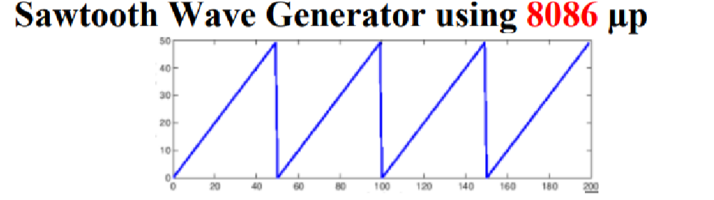 Solved 8086 ﻿aseembly Sawtooth Wave Generator using 8086μp | Chegg.com