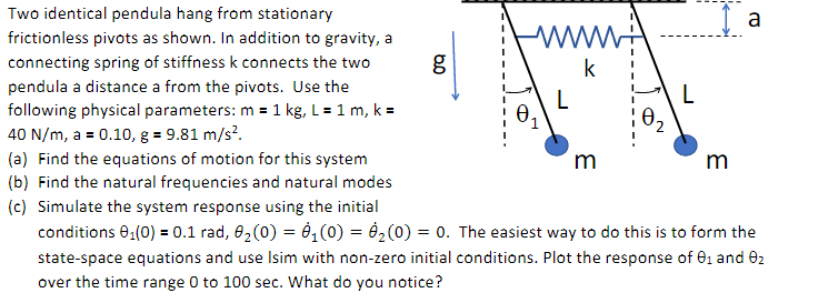 Two identical pendula hang from stationary | Chegg.com