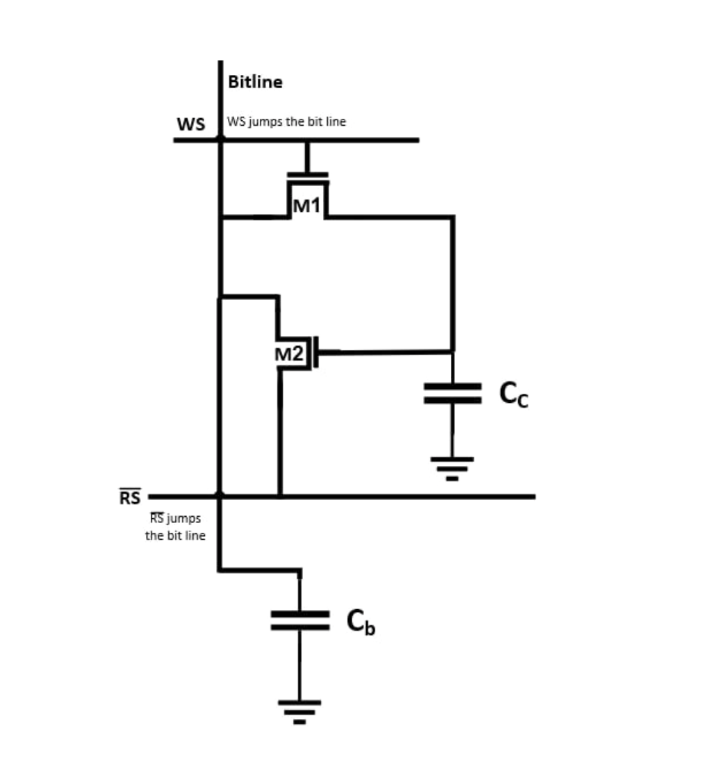 A 1T-DRAM cell is given below where the cell node | Chegg.com