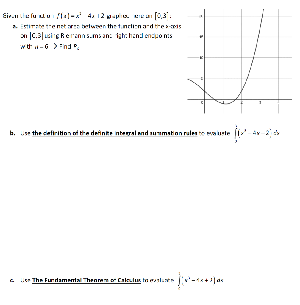 Solved 20 Given the function f(x)= x3 – - 4x +2 graphed here | Chegg.com