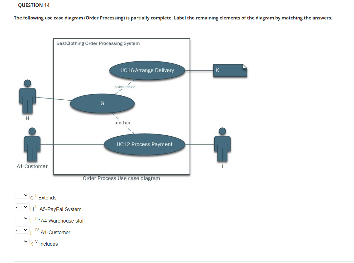 Solved The following use case diagram (Order Processing) is | Chegg.com