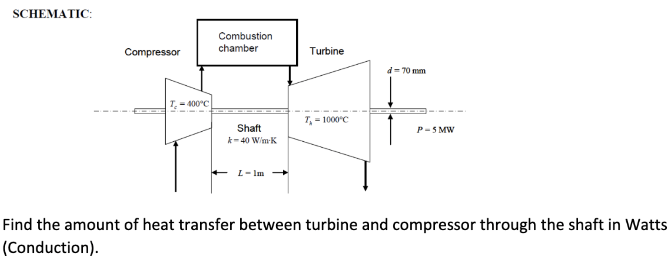 Solved SCHEMATIC: Combustion chamber Compressor Turbine d= | Chegg.com