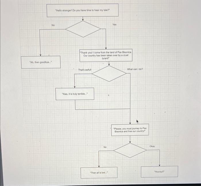 Solved Assignment3A: Decision Trees: Many videos games and | Chegg.com