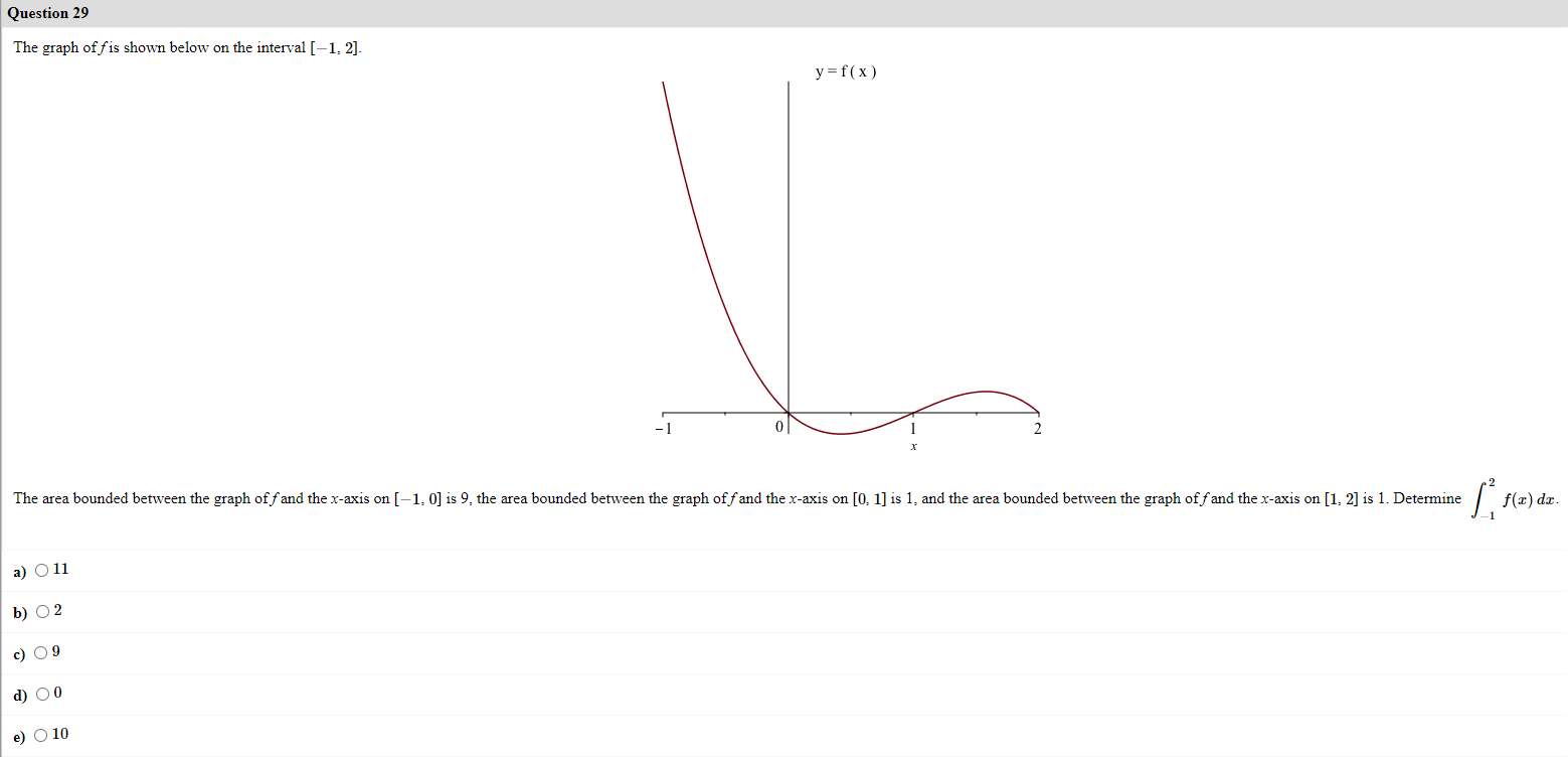 Solved Question 29 The graph of fis shown below on the | Chegg.com