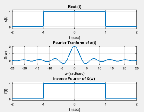 Solved Write Matlab code to verify continuous-time | Chegg.com