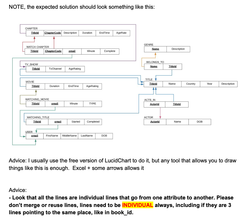 Figure below is the EER Schema for a simplified | Chegg.com