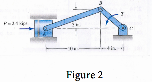 A simple engine mechanism consisting of a piston at | Chegg.com