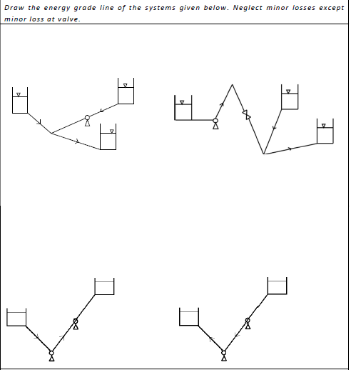 Solved Draw the energy grade line of the systems given | Chegg.com