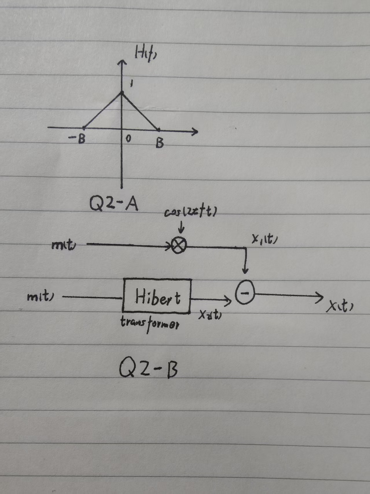 Solved Consider a bandlimited modulating signal m(t) ﻿with | Chegg.com