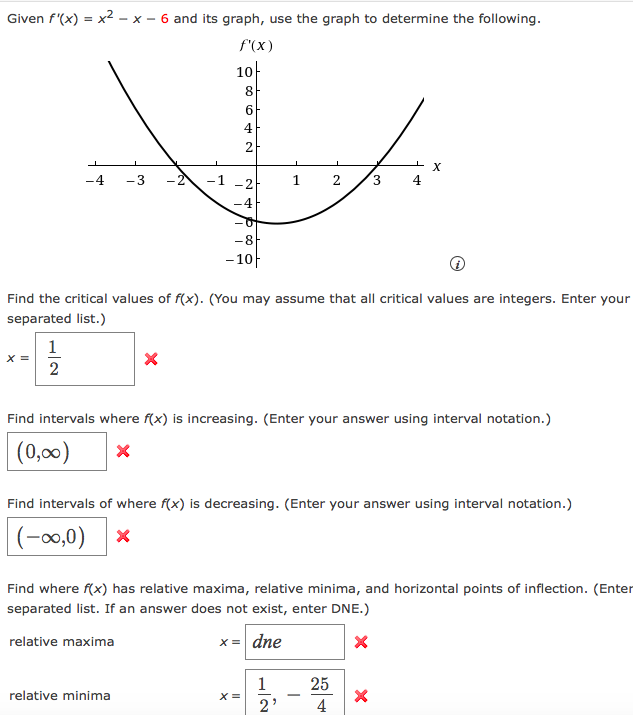 Solved Given f'(x) = x2 - *- 6 and its graph, use the graph | Chegg.com