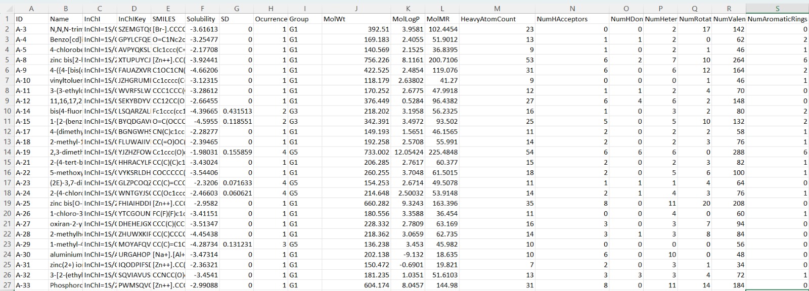 Solved a. ﻿We need to know the distribution of our data so | Chegg.com