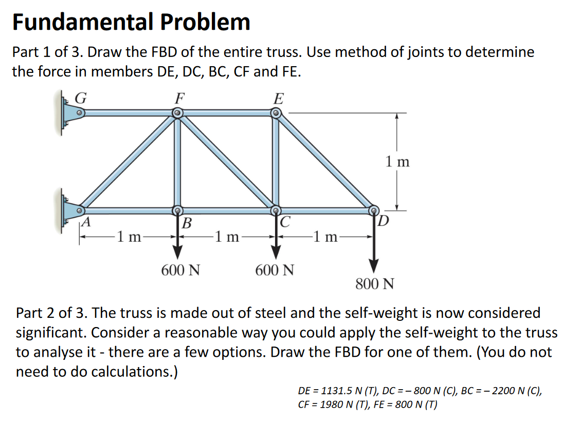 Solved Fundamental Problem Part 1 of 3. Draw the FBD of the | Chegg.com