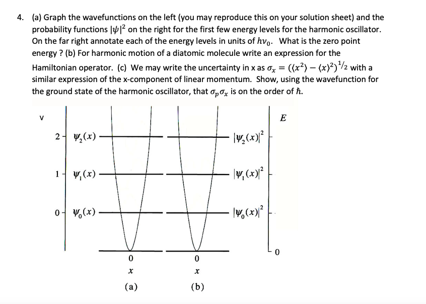 Solved 4. (a) Graph the wavefunctions on the left (you may | Chegg.com