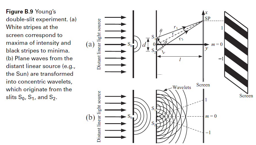 Solved Problem B.6.3. Derive the equation for the location | Chegg.com