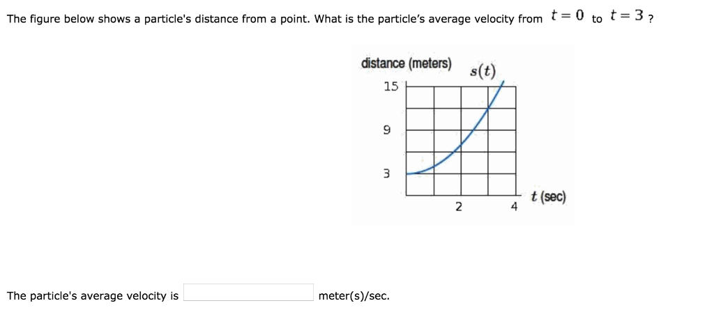 Solved The figure below shows a particle's distance from a | Chegg.com