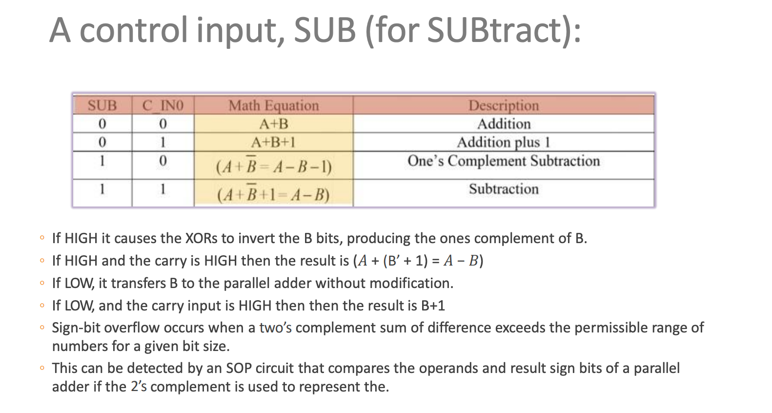 Solved A control input, SUB (for SUBtract): SUB C INO Math | Chegg.com