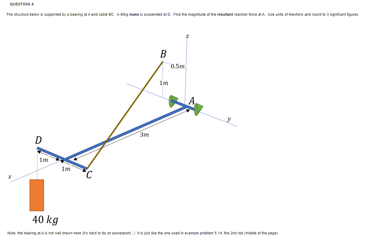 Solved Question 4 
