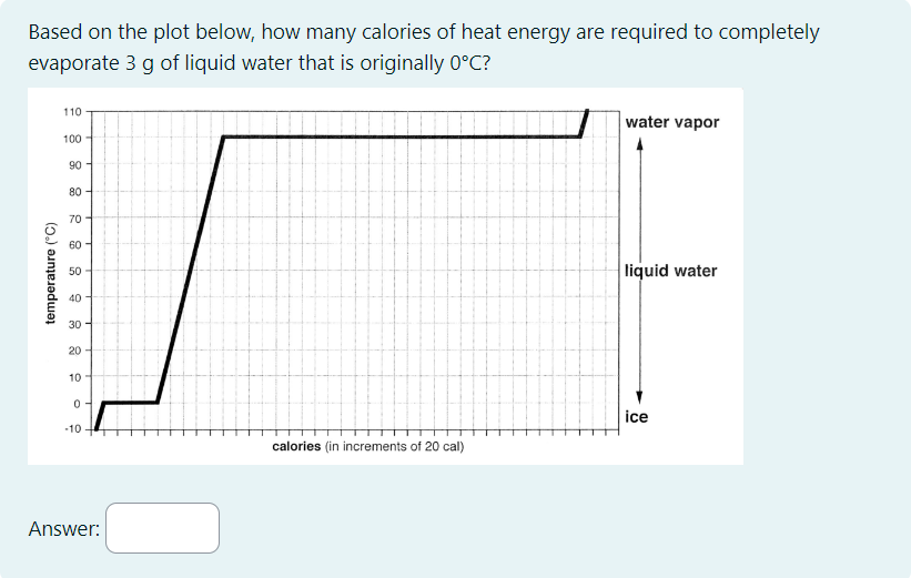 Solved Based on the plot below, how many calories of heat | Chegg.com