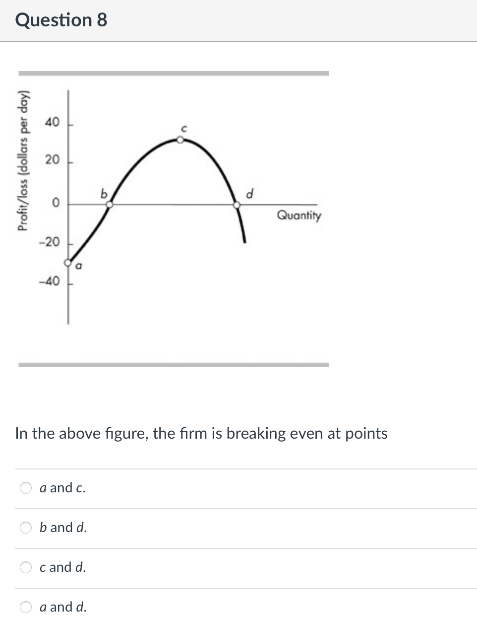Solved Question 8In the above figure, the firm is breaking | Chegg.com