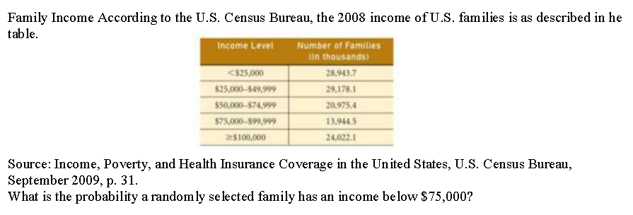 Solved Family Income According to the Ụ.S. Census Bureau, | Chegg.com
