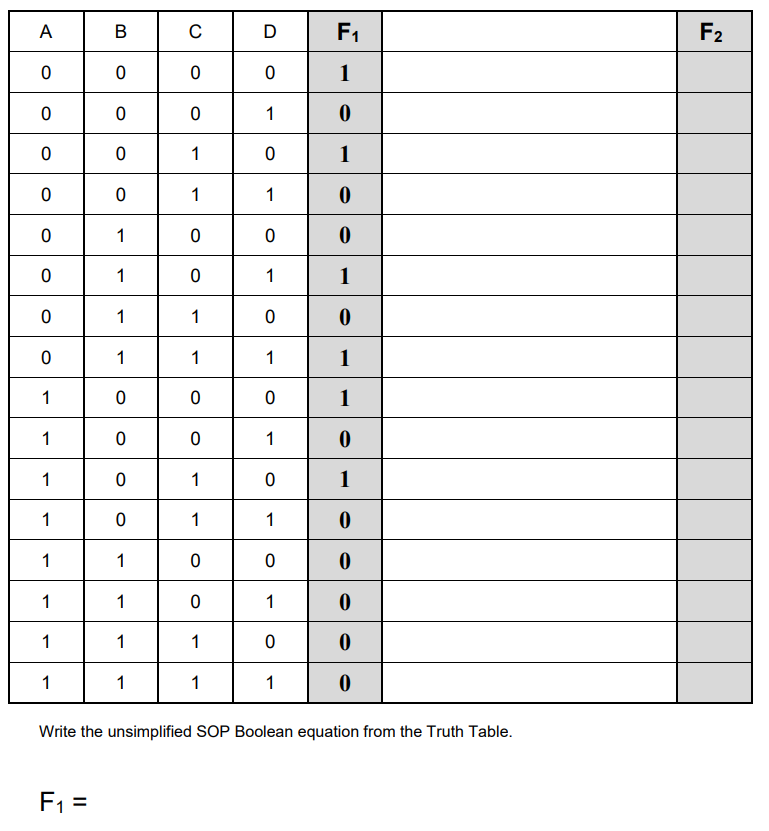 Solved Using Boolean algebra, simplify the SOP equation for | Chegg.com Solved Using Boolean algebra, simplify the SOP equation for | Chegg.com