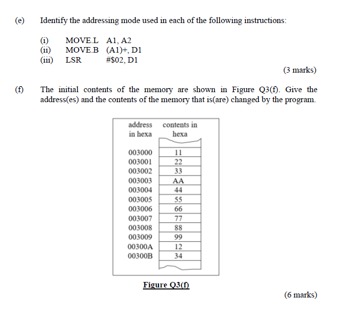 Solved Demonstrate and describe the process that the | Chegg.com