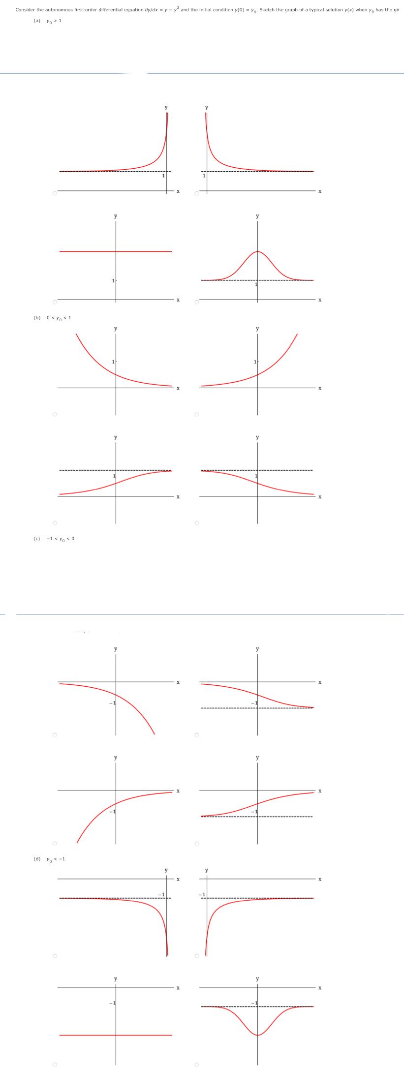Solved Consider the autonomous first-order differential | Chegg.com