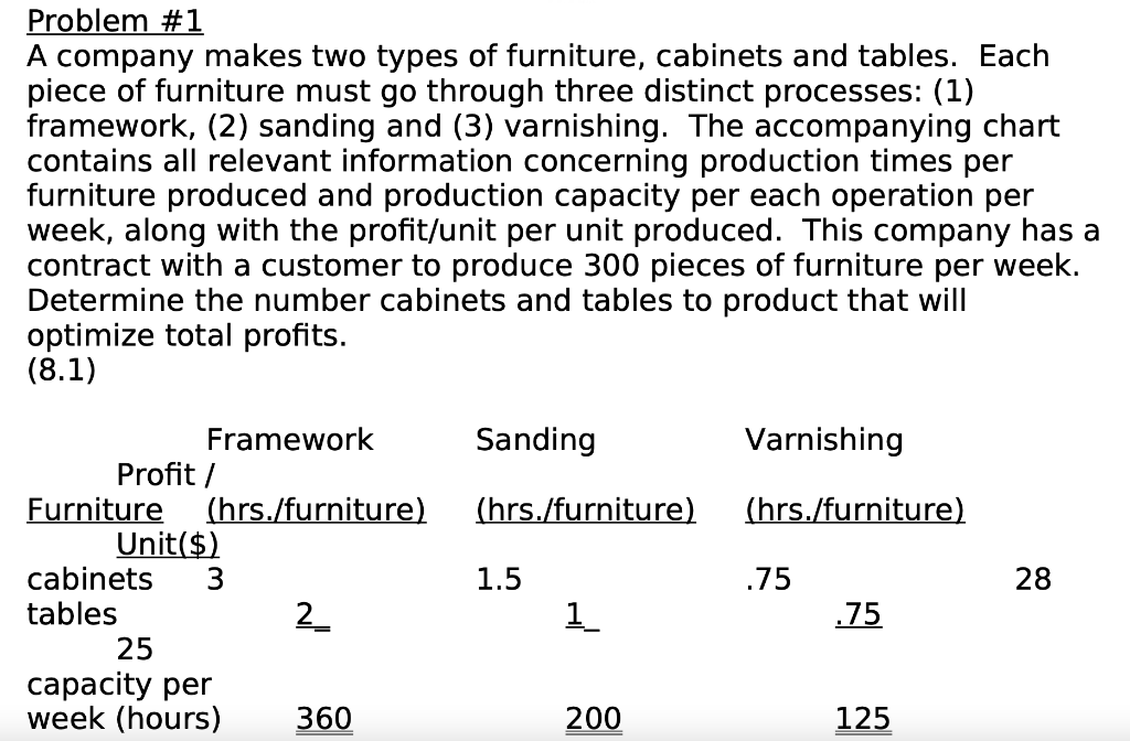 Solved Problem #1 A company makes two types of furniture, | Chegg.com