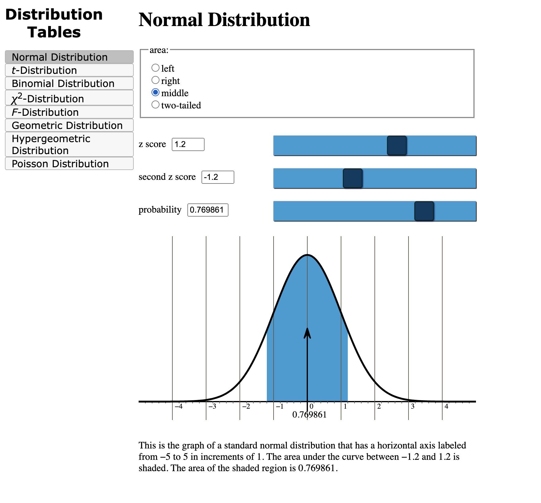 Solved Normal Distribution ⎣⎡ area: left right middle | Chegg.com