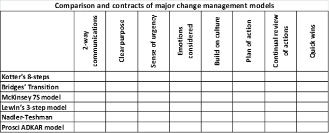Solved As you review the models simply put a checkmark into | Chegg.com