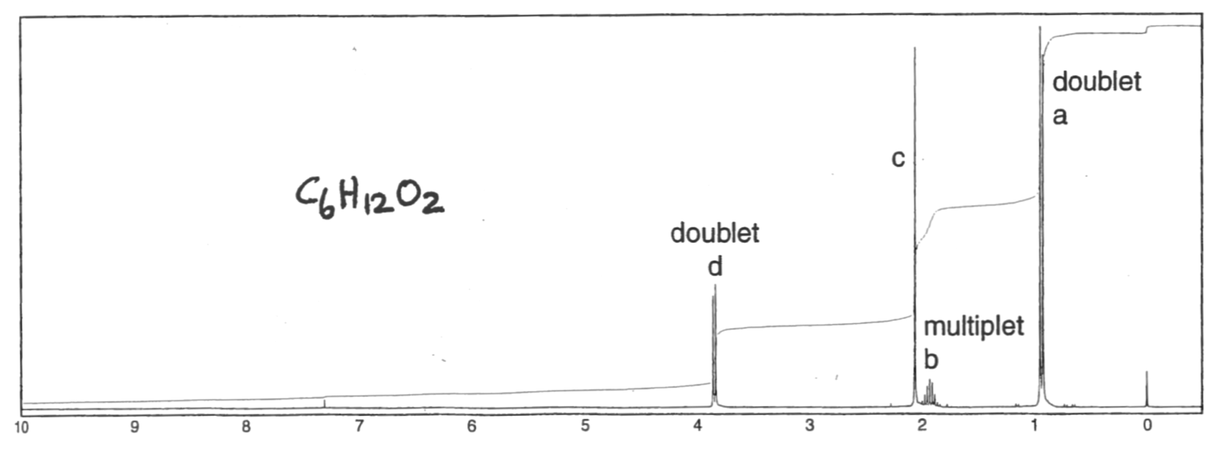 Propose a structure for 2 of the 3 1H NMR spectra | Chegg.com