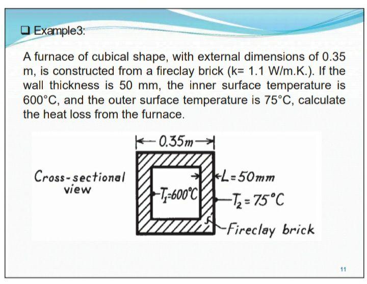 Solved Example3 A furnace of cubical shape, with external | Chegg.com