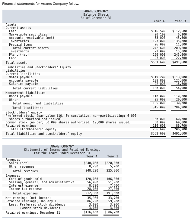 Financial statements for Adams Company | Chegg.com
