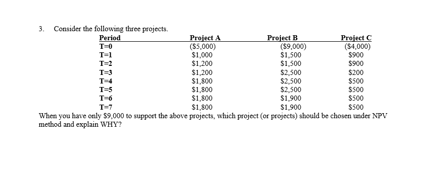 Solved 3. Consider the following three projects. Period | Chegg.com