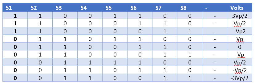 Solved A PSIM code Considering the table, | Chegg.com