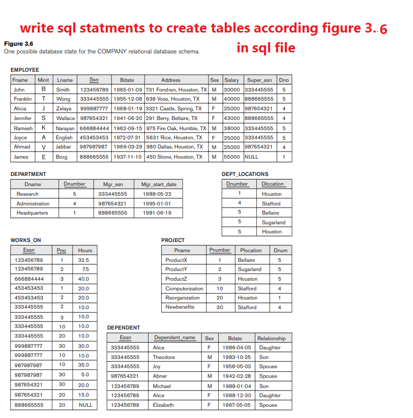 Solved Figure 3 6 One Possible Database State For The