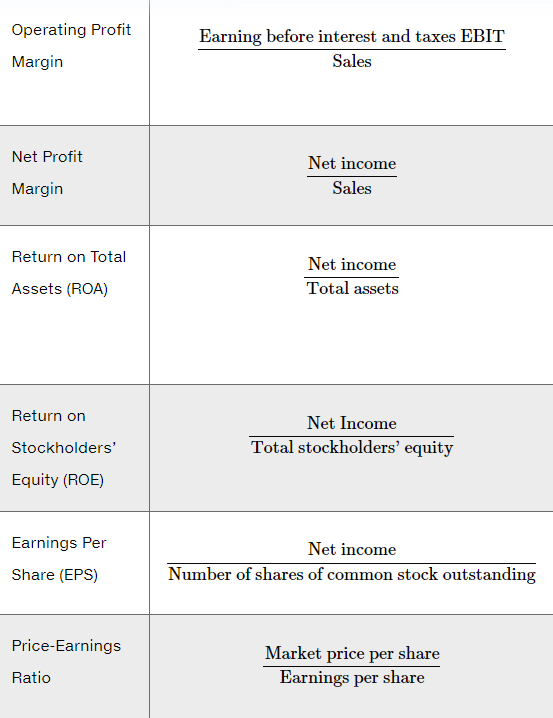 Solved 1. Input into an Excel spreadsheet the FY 2016 | Chegg.com