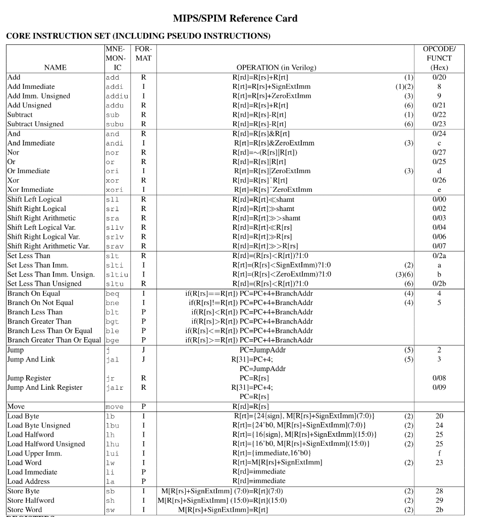 Solved Convert the following machine code into its | Chegg.com