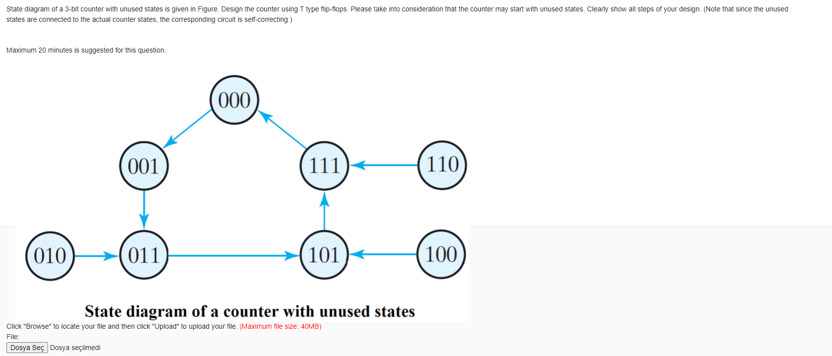 Solved State diagram of a 3-bit counter with unused states | Chegg.com