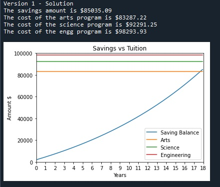 Solved Test Case 1 - 1 Test Case 2-2 Test Case 3-3Version 1 | Chegg.com