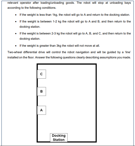 Solved relevant operator after loading/unloading goods. The | Chegg.com
