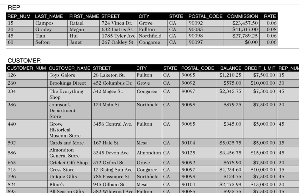 Solved Multiple Table Queries: 1. For each order, list the | Chegg.com