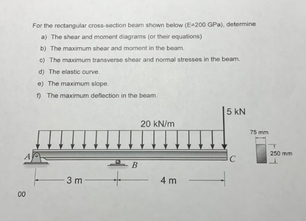 Solved For the rectangular cross-section beam shown below | Chegg.com