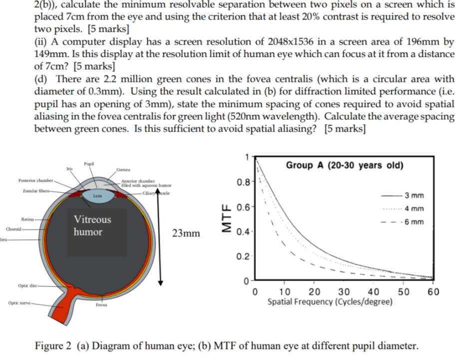 2(b)), calculate the minimum resolvable separation | Chegg.com