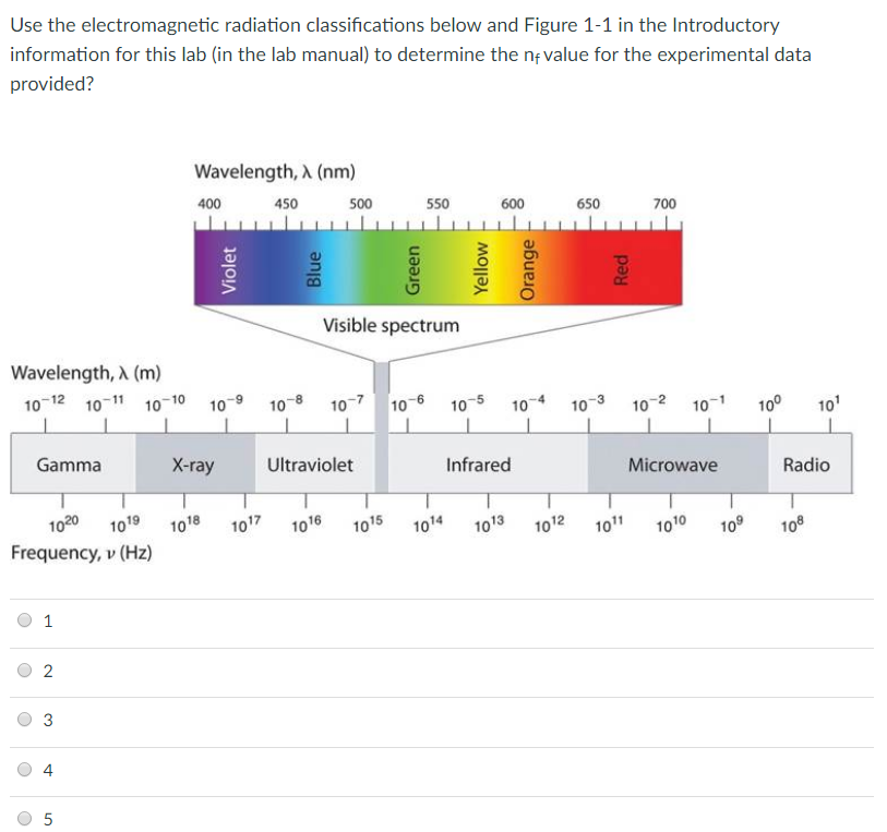 Solved Use the electromagnetic radiation classifications | Chegg.com