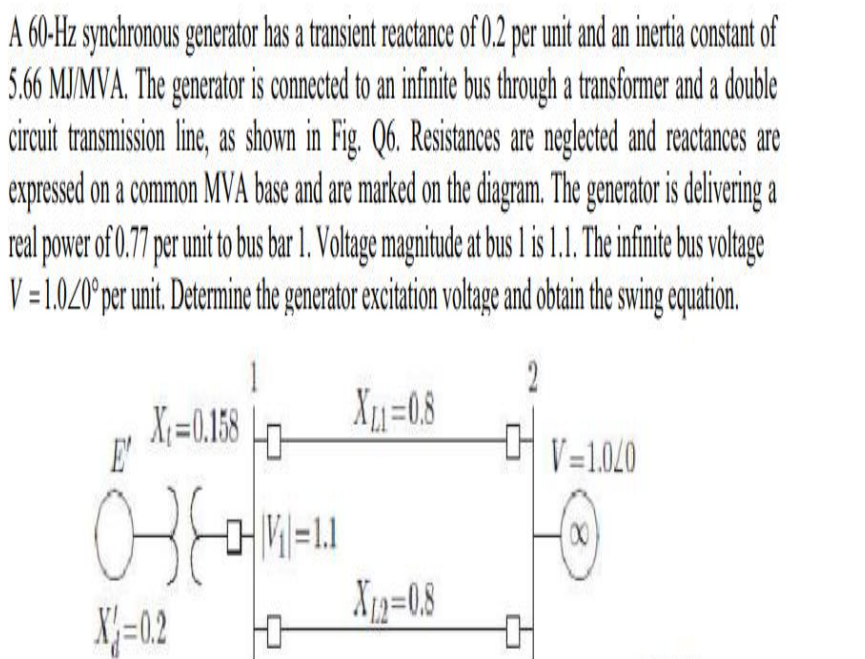 Solved A 60-Hz synchronous generator has a transient | Chegg.com