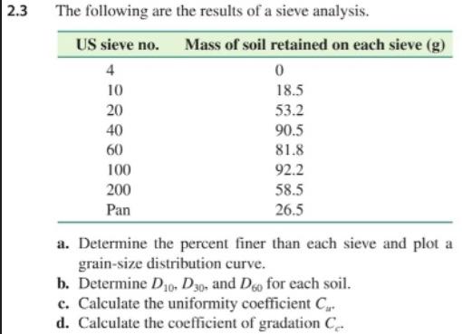 Solved The following are the results of a sieve analysis. a. | Chegg.com
