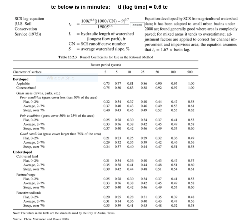 Solved tc below is in minutes; tl (lag time) = 0.6 tc 25 SCS | Chegg.com