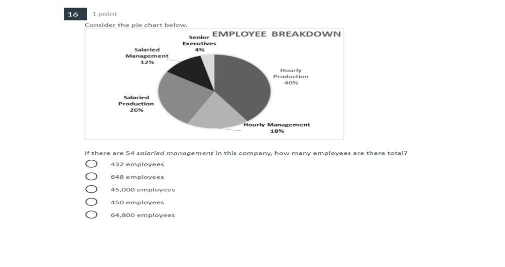 Solved 16 1 point Consider the pie chart below. Senior | Chegg.com