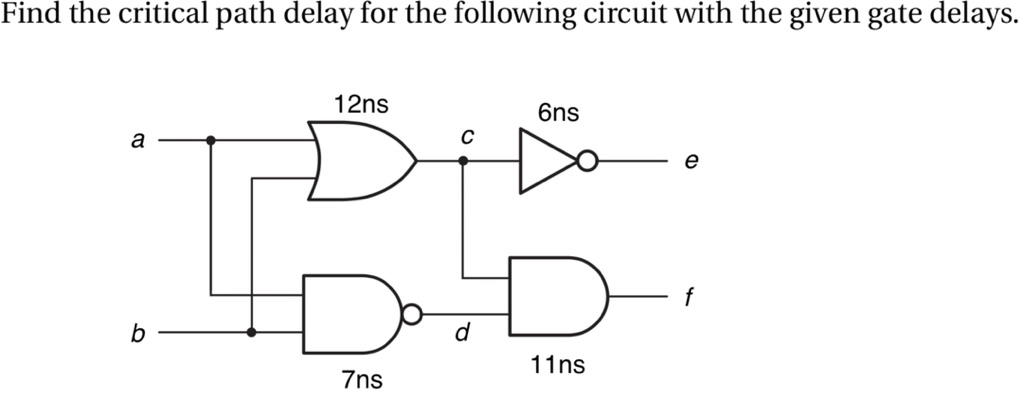 Solved Find the critical path delay for the following | Chegg.com